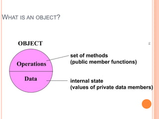 C++ And Object in lecture3 | PPT
