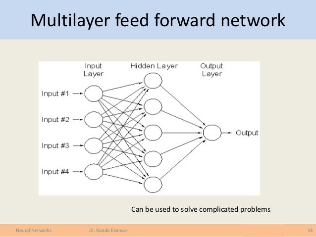 Introduction To Neural Networks Under Graduate Course Lecture 3 Of 9