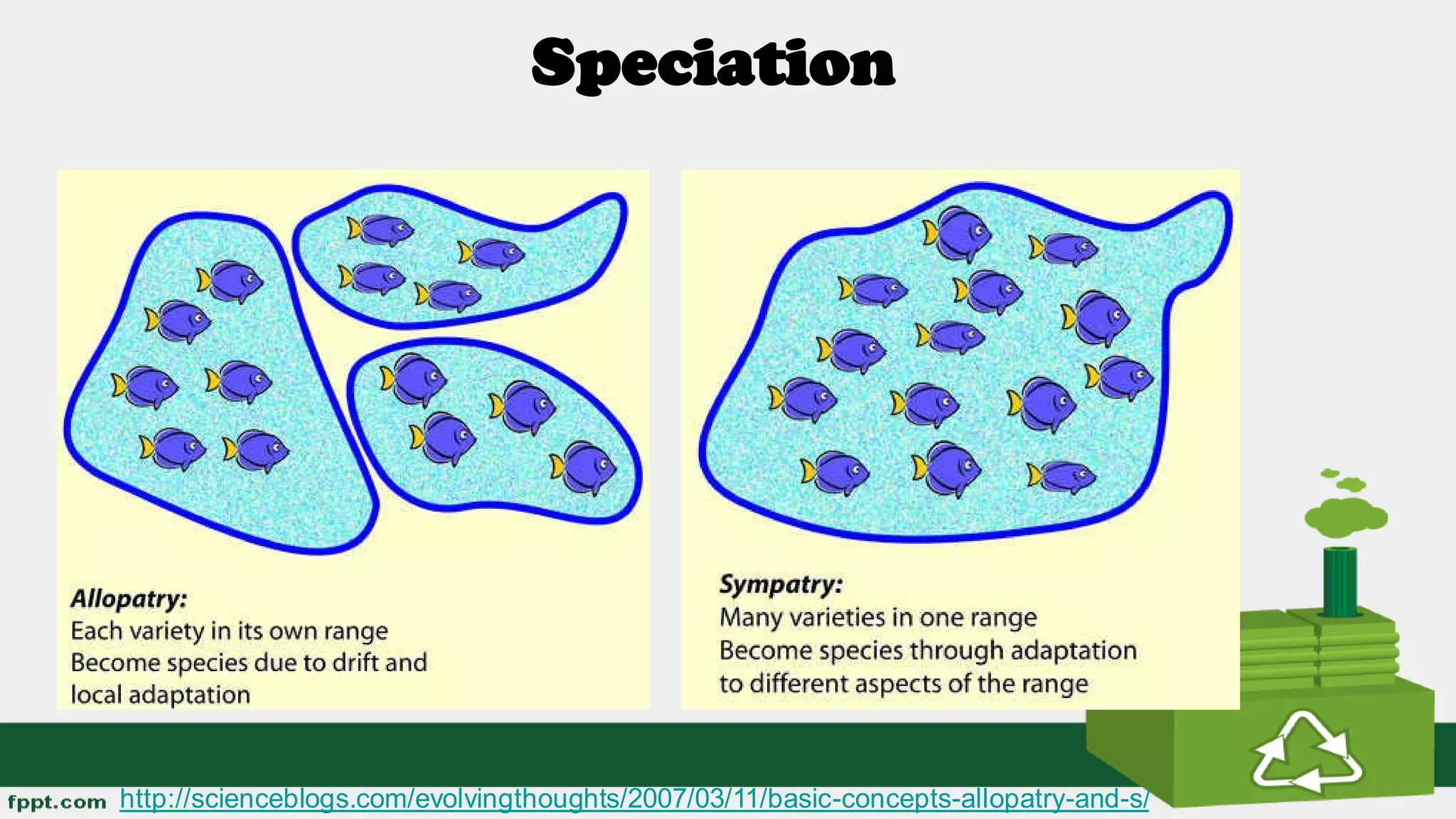 Evolution and Behavior of Species | PDF