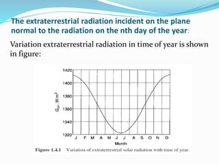 SOLAR ENERGY | PPTX