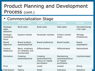 Creativity and the Business Idea | PPT