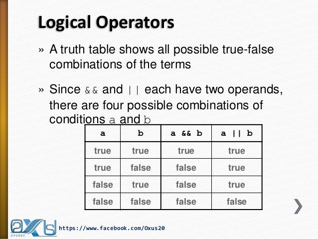 Conditional Statement