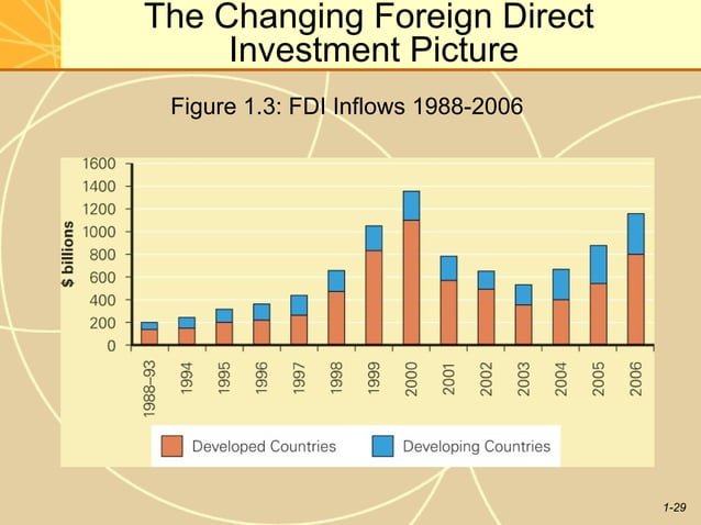 Globalization Debate | PPT