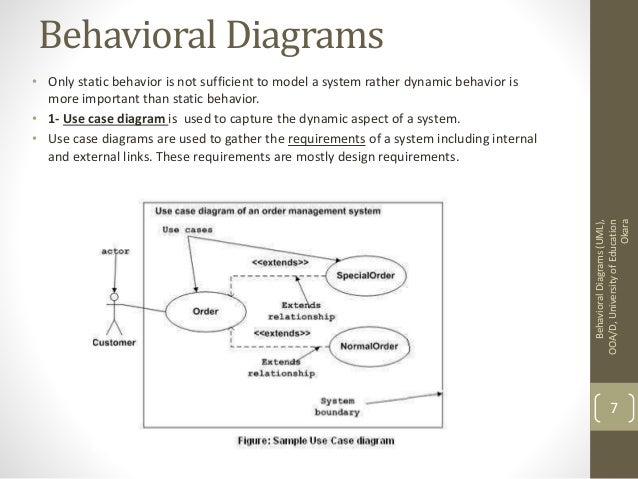 Behavior diagram - batmanhan