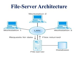 Database systems - Chapter 2 (Remaining) | PPTX