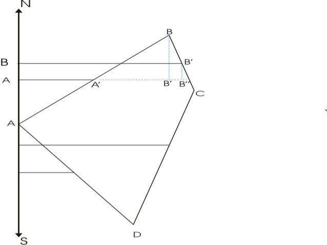 Traverse Survey Part 2/2