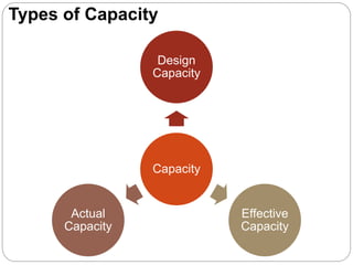 Facility Capacity & Layout Planning | PPTX