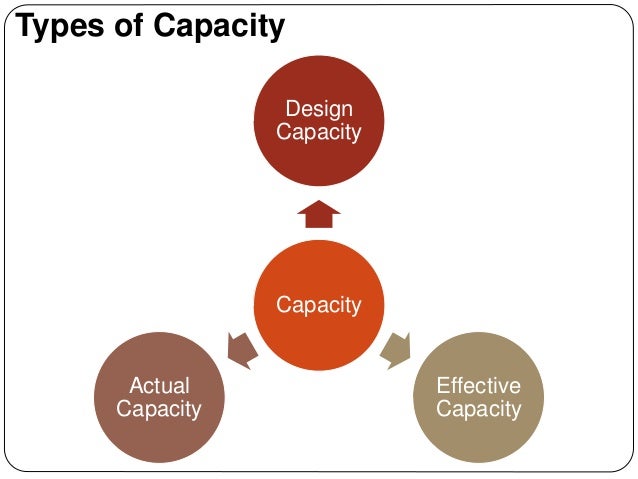 Facility Capacity & Layout Planning