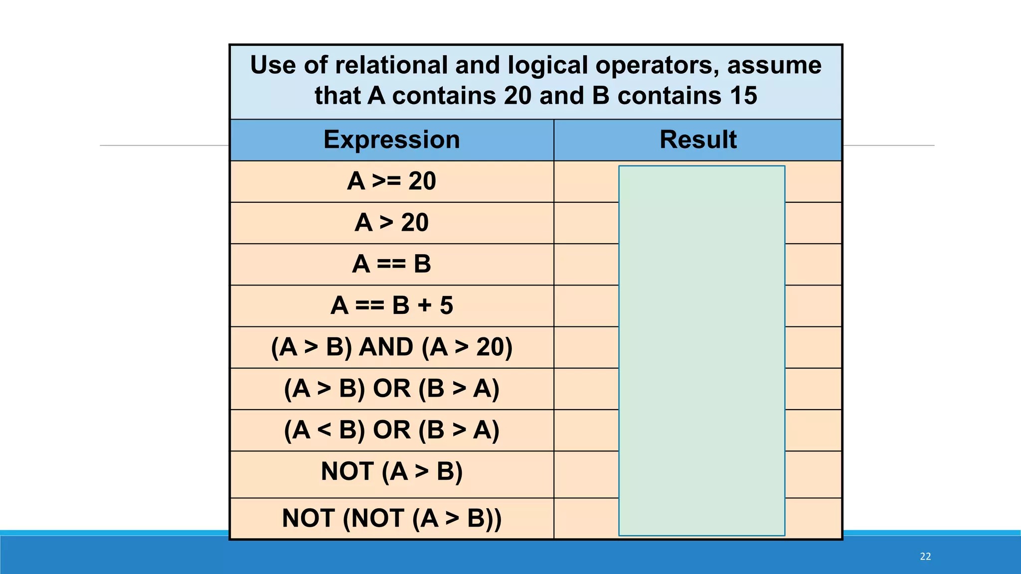 Pseudocode | PPTX