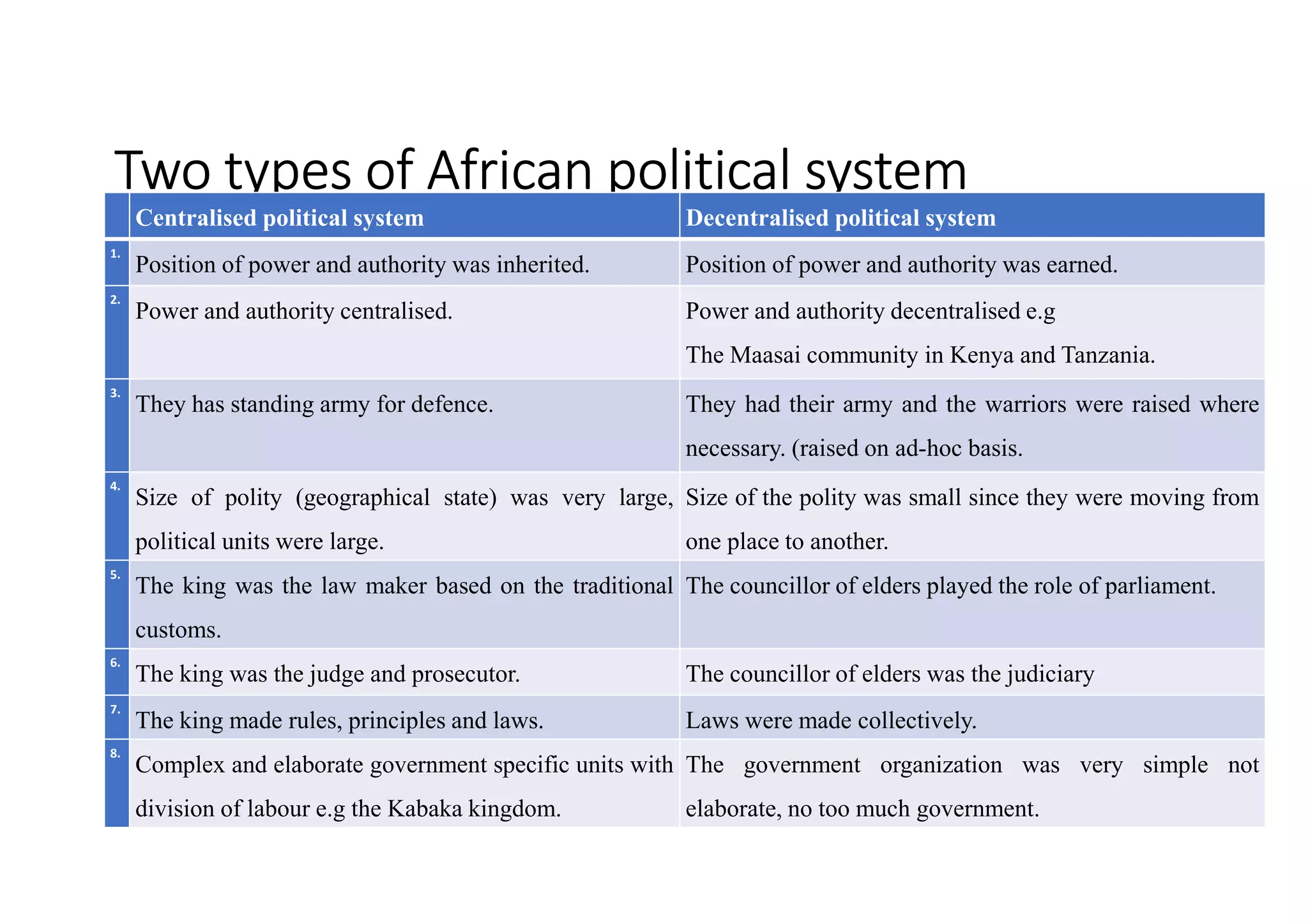 What is political System? | PDF