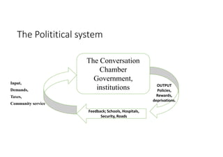 What is political System? | PDF