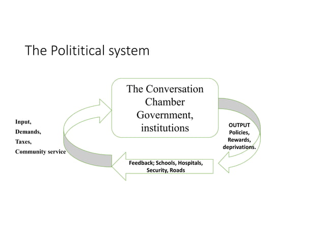 What is political System? | PPT