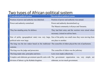What is political System? | PDF
