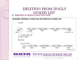 linked list | PPT | Programming Languages | Computing