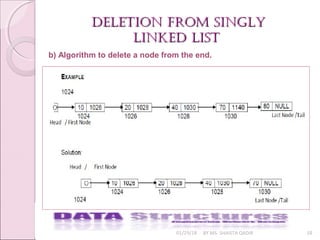 linked list | PPT