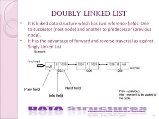 linked list | PPT | Programming Languages | Computing