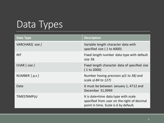 Oracle SQL Fundamentals - Lecture 3 | PPT