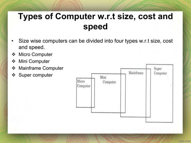 Introduction To Computers Lecture 3 Pptx Desktops Computing 1747