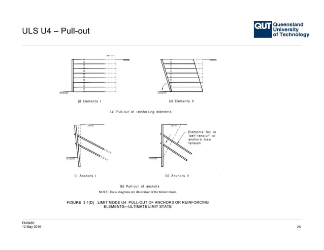 The design of earth retaining structures - Lecture 3 | PPT