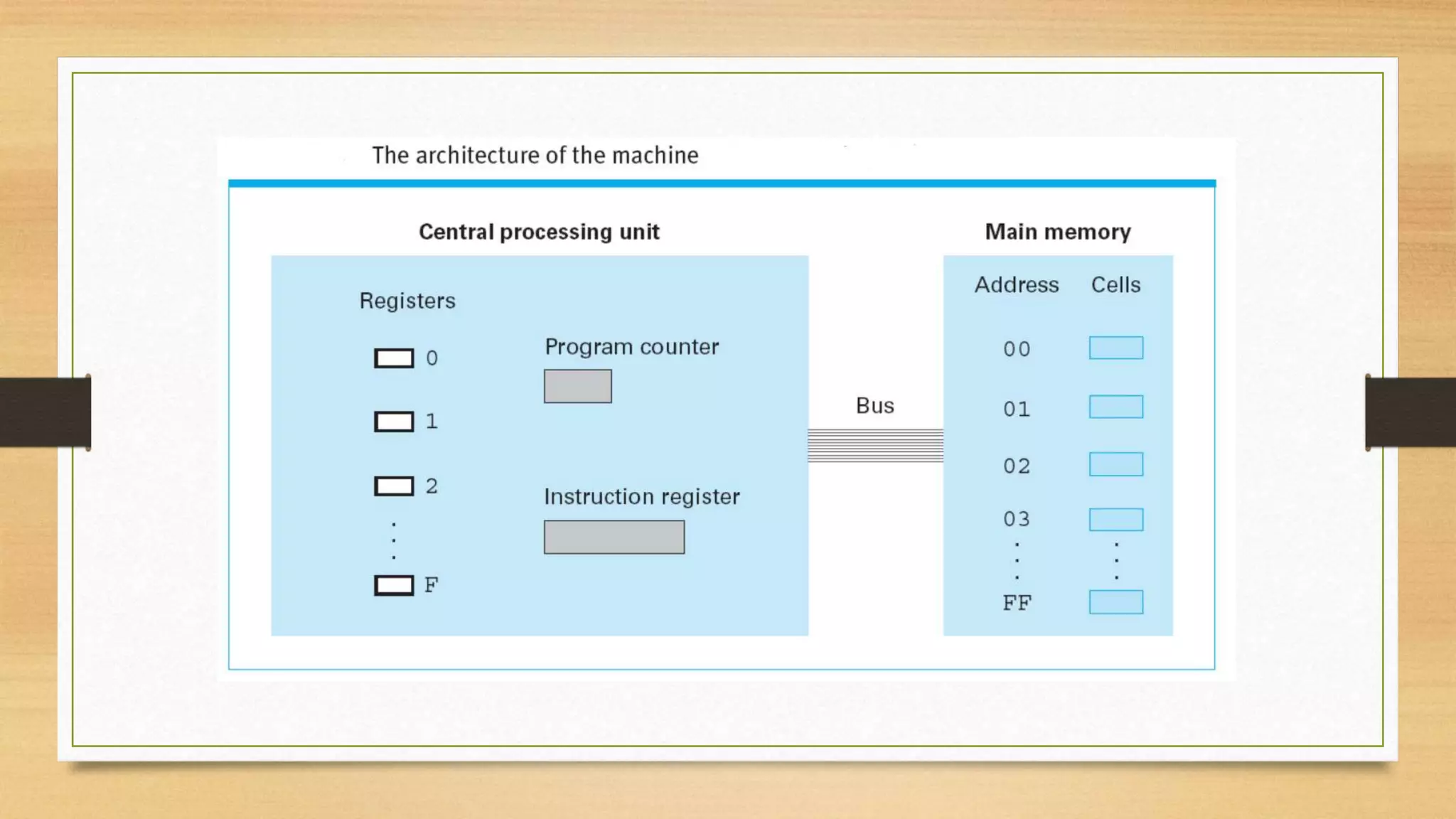 Data Manipulation | PPTX
