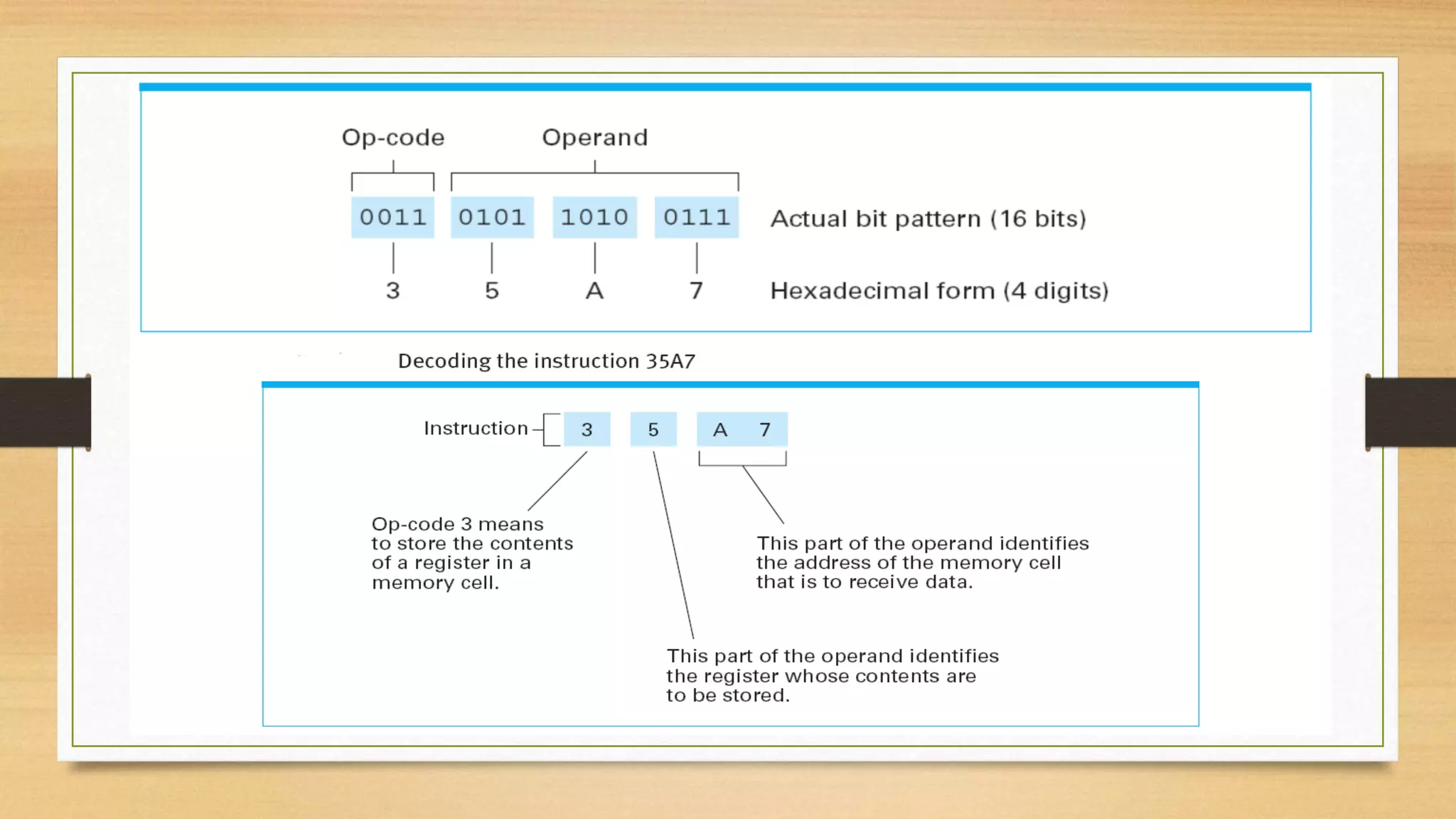 Data Manipulation | PPTX