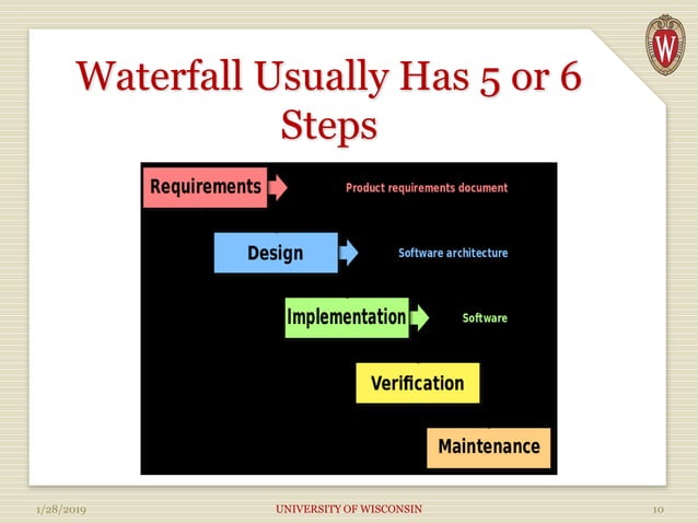 Software Development Methodologies | PPTX
