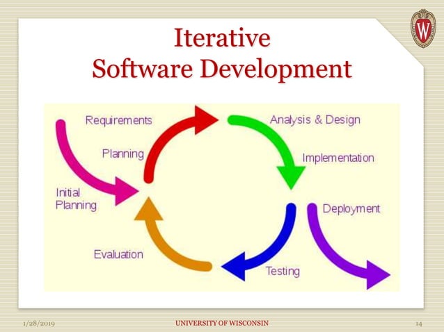 Software Development Methodologies | PPTX