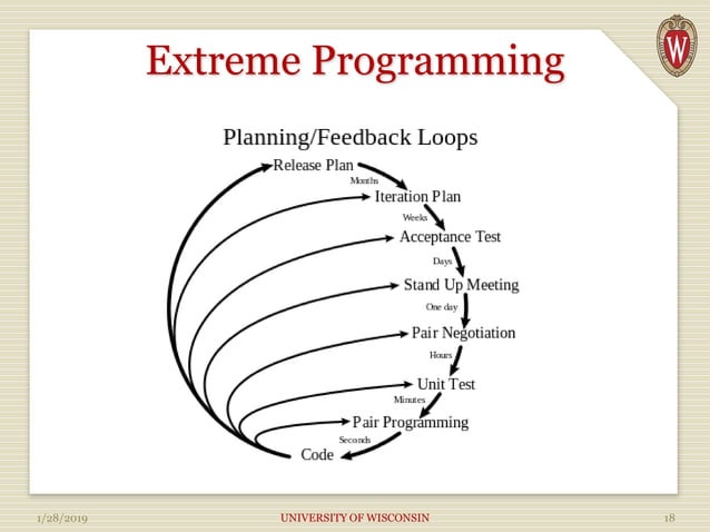 Software Development Methodologies | PPTX