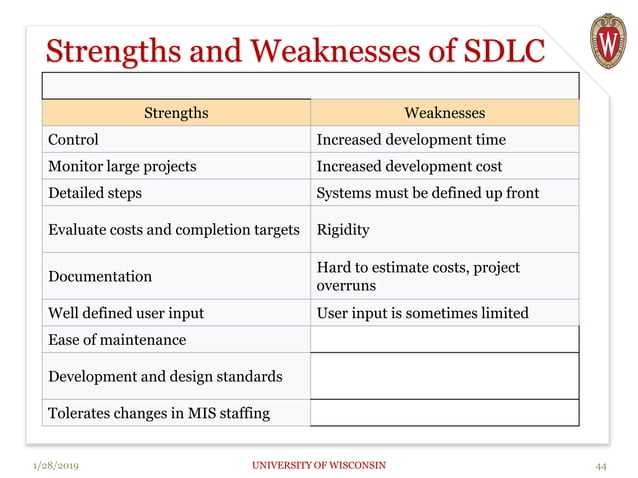 Software Development Methodologies | PPTX
