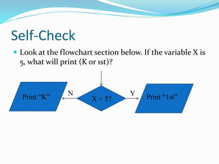 pseudocode and Flowchart | PPTX