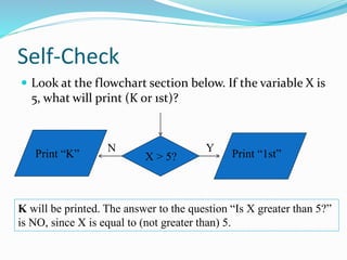 pseudocode and Flowchart | PPTX