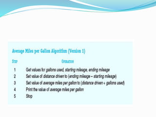 pseudocode and Flowchart | PPTX