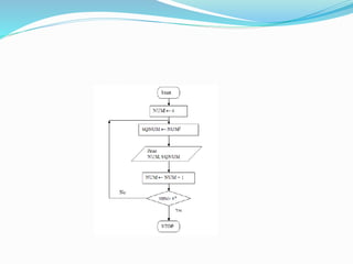 pseudocode and Flowchart | PPTX