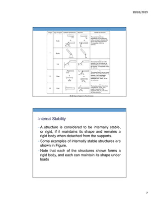 structure analysis | PDF