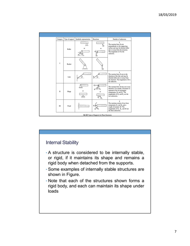 structure analysis | PDF
