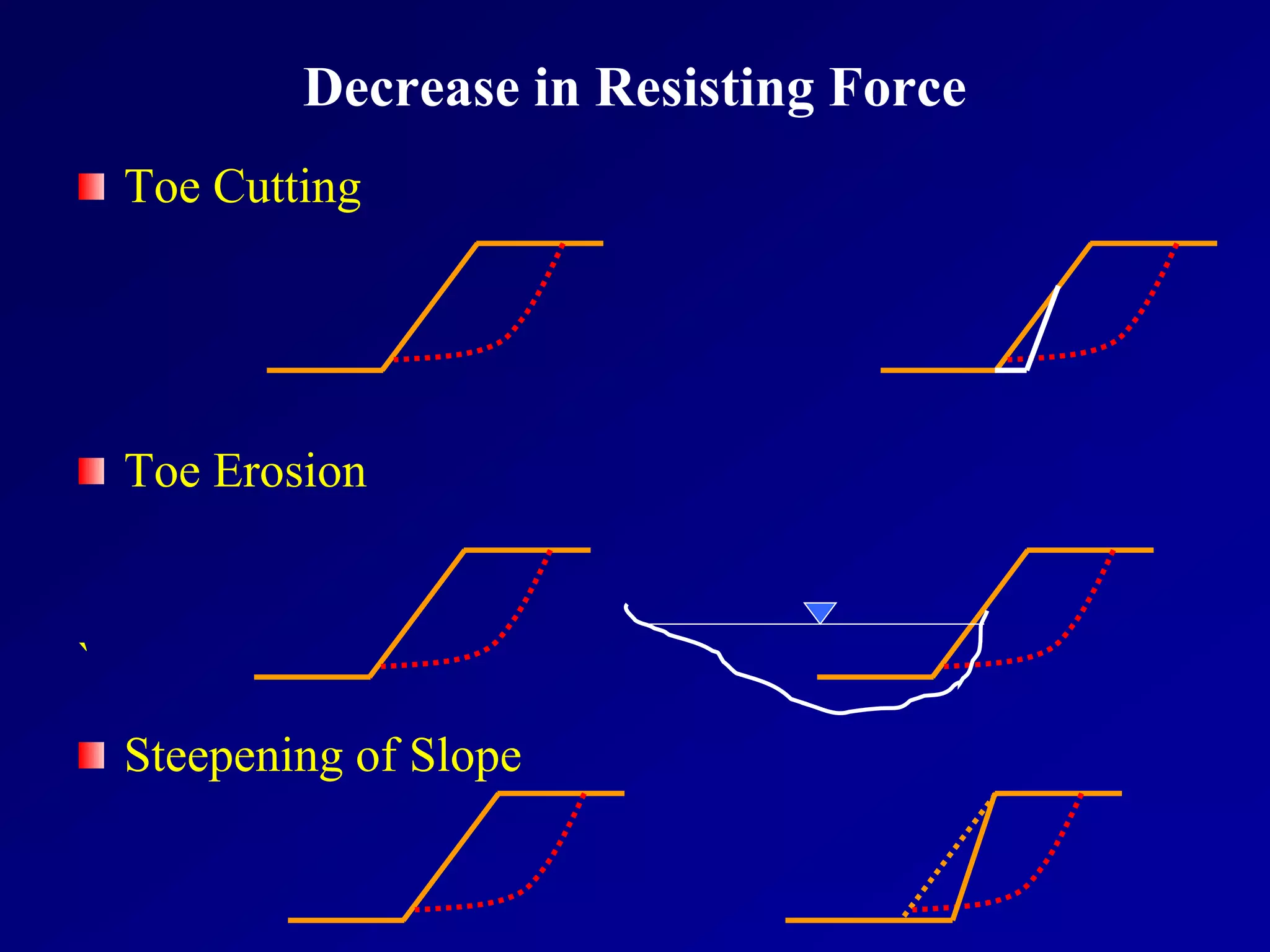 Engineering Geology Lecture 3 | PPT