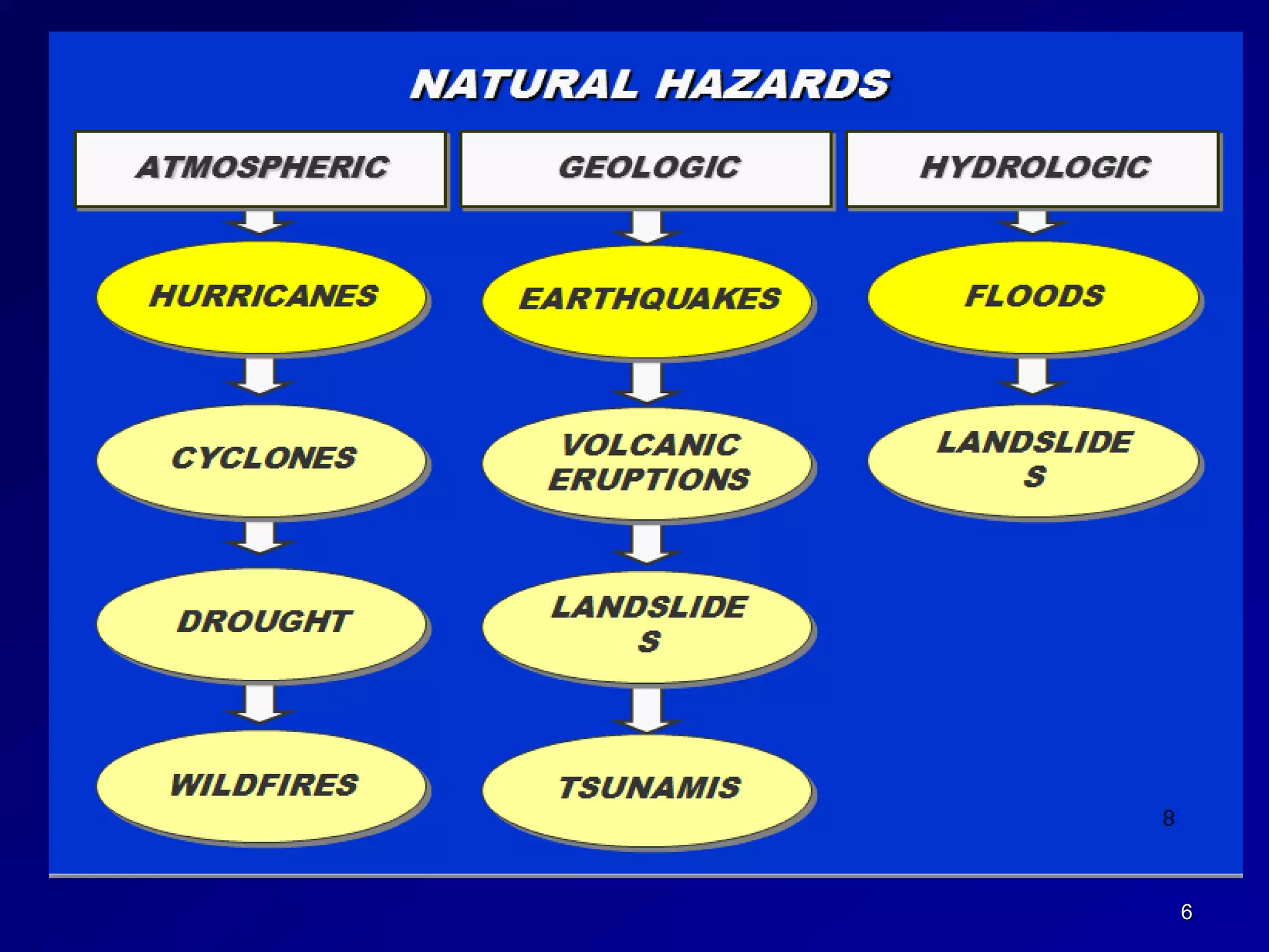 Engineering Geology Lecture 3 | PPT