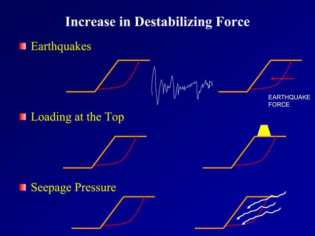 Engineering Geology Lecture 3 | PPT | Geology | Science
