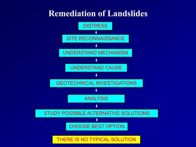 Engineering Geology Lecture 3 | PPT | Geology | Science