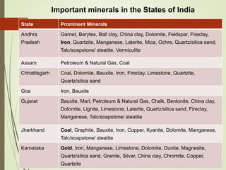 Lecture 3 1ppt Mineral Resources | PDF