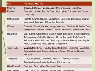 Lecture 3 1ppt Mineral Resources | PDF
