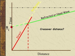 ÖNCEL AKADEMİ: INTRODUCTION TO GEOPHYSICS | PPT
