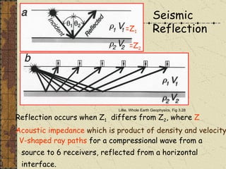 ÖNCEL AKADEMİ: INTRODUCTION TO GEOPHYSICS | PPT