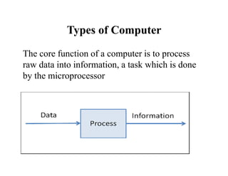 Types of Computer | PPT