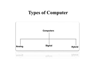 Types of Computer | PPT