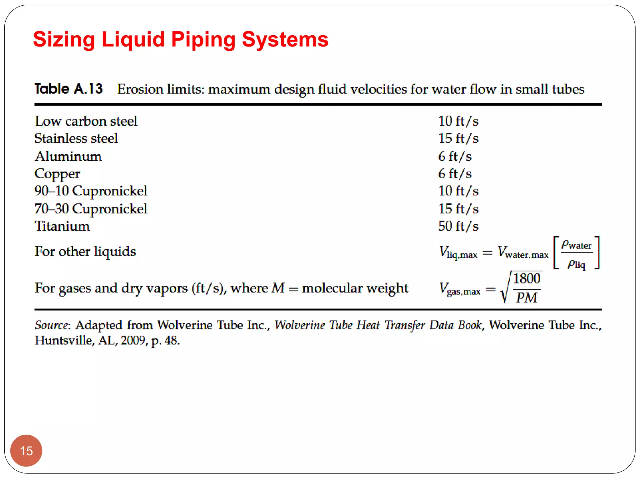 Liquid Piping Systems | PDF
