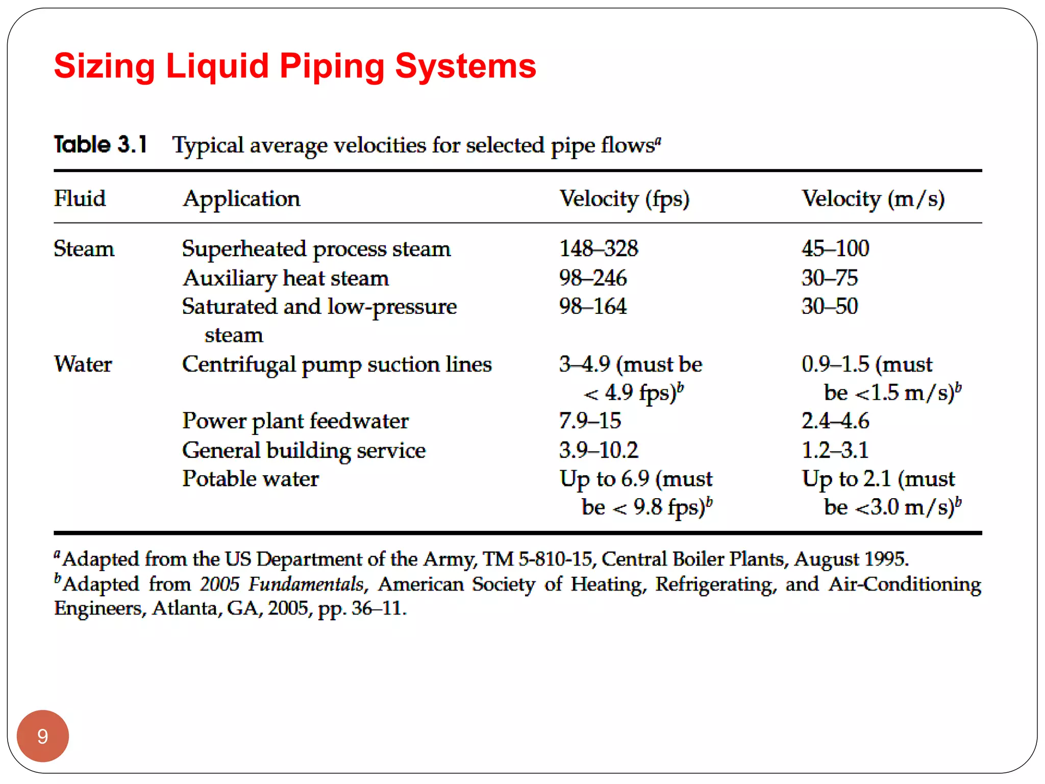 Liquid Piping Systems | PDF