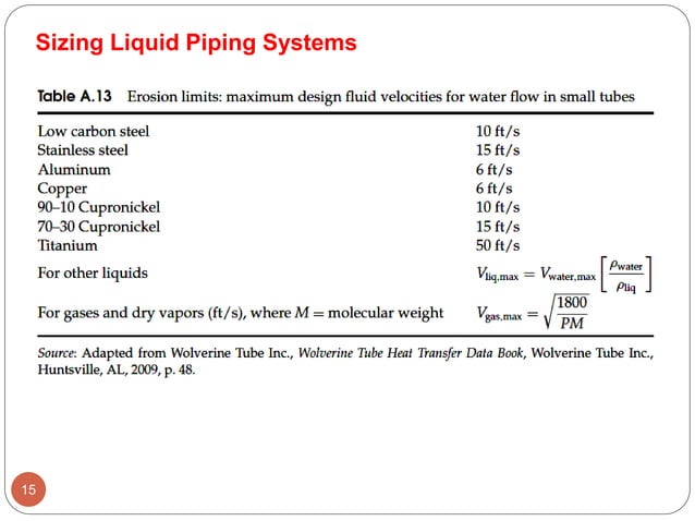 Liquid Piping Systems | PDF | Chemistry | Science