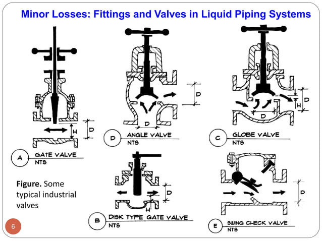Liquid Piping Systems | PDF | Chemistry | Science