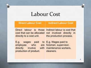 ACC 116 LABOUR COSTING | PPT